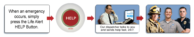 Life Alert Systems For Seniors